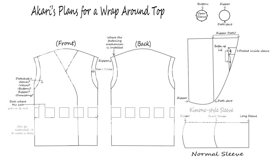 Patchwork Heart | A tale of sewing, discovery and all purpose geekery